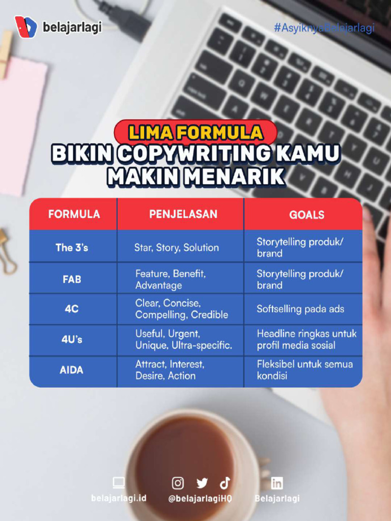 Copywriting | PDF