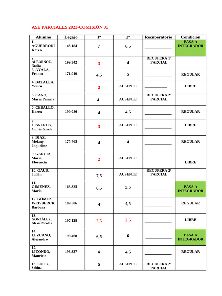 Ase Parciales Comision 31-2023 | PDF