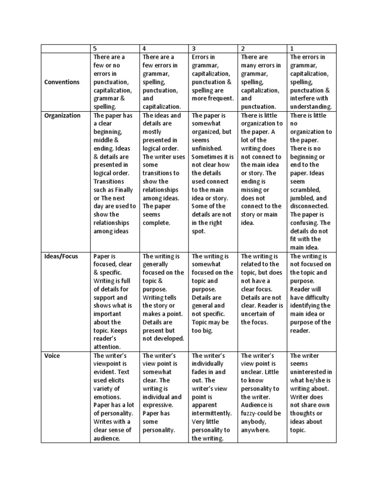 Rubrics | PDF | Punctuation | Linguistics