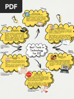 Hilda Taba's Grassroots Curriculum Model | PDF | Curriculum | Learning