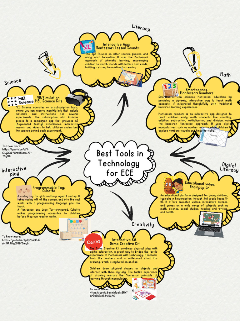 Best Tools in Technology For ECE | PDF | Inclusion (Education ...