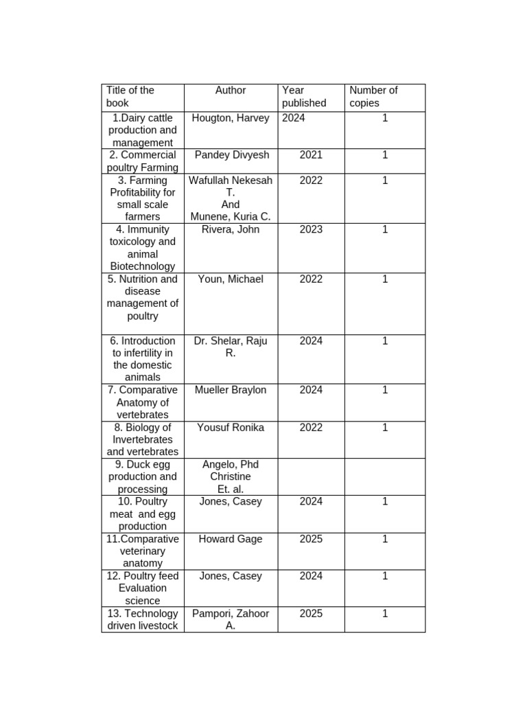 Animal Science Book List 2024 | PDF