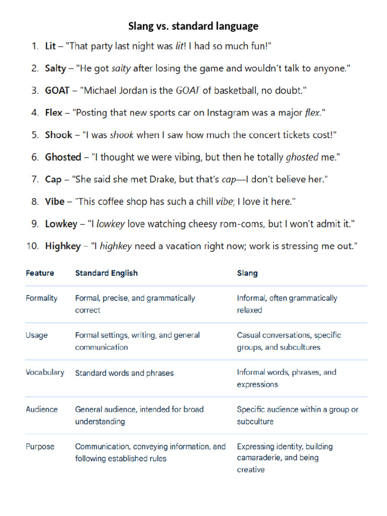 Slang vs. Standard Language | PDF | Jargon | Linguistics