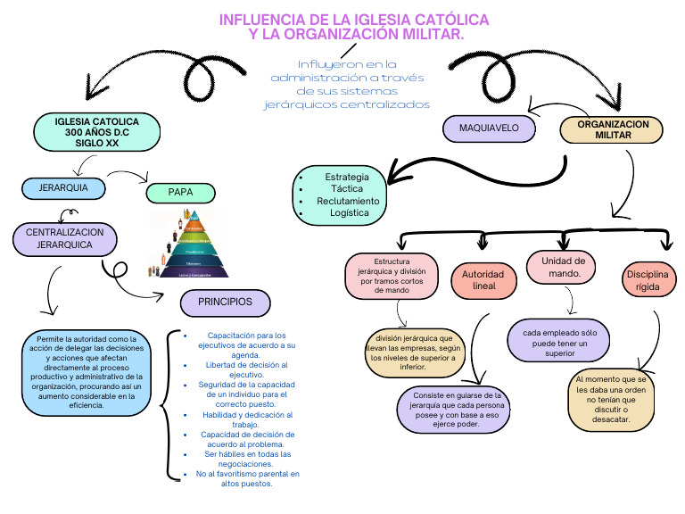 Jerarquía de la Iglesia Católica | PDF | Business