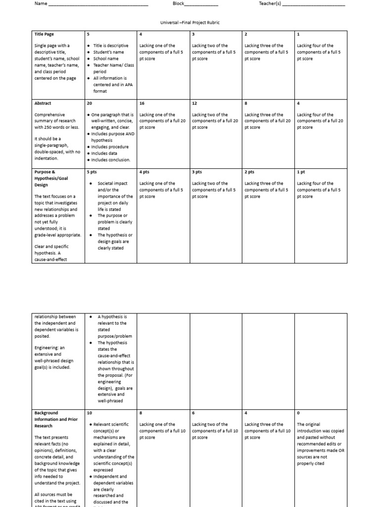Universal Final Project Rubric 1 | PDF | Statistics | Methodology