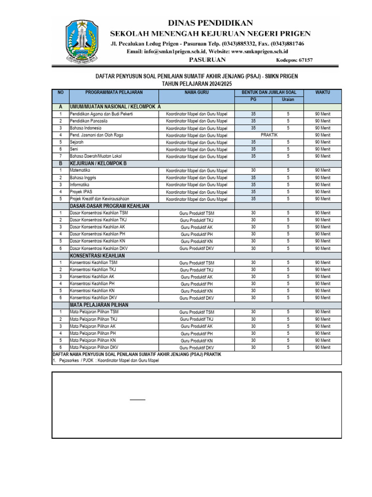 Daftar Pembuat Soal Dan Contoh Format Soal - PSAJ - TP - 24-25 FIX | PDF