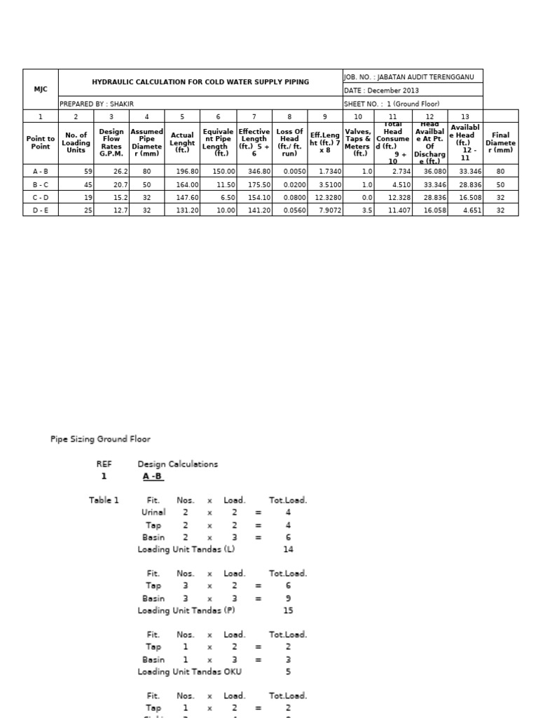 Hydraulic Calculation Sample | PDF | Tap (Valve) | Pipe (Fluid Conveyance)