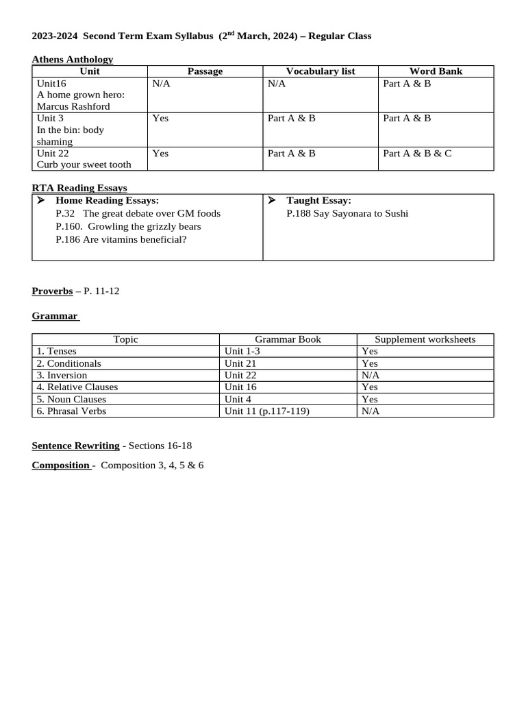 2023-2024 Second Term Exam Syllabus | PDF