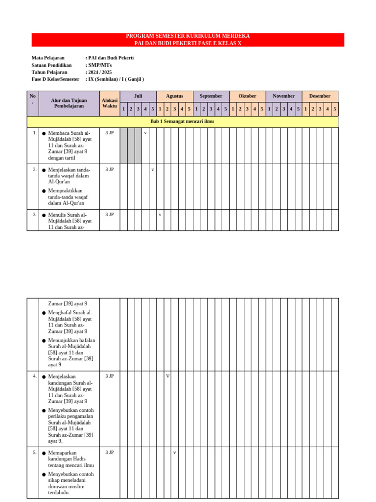 PROSEM Kelas IX - PAI | PDF