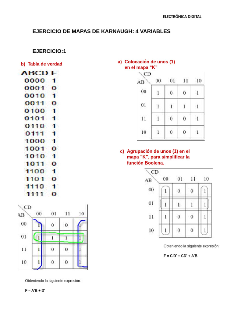 EJERCICIO DE MAPAS DE KARNAUGH | PDF
