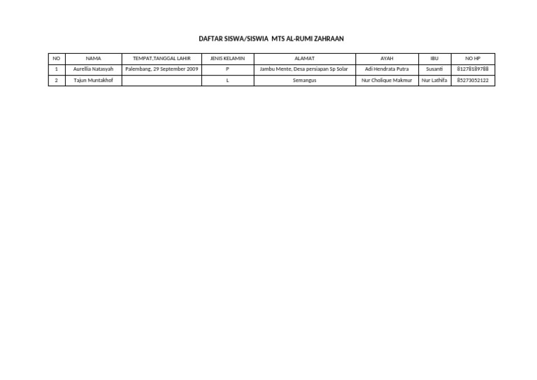 daftar siswa Mts YPI Al-Rumi Zahraan | PDF