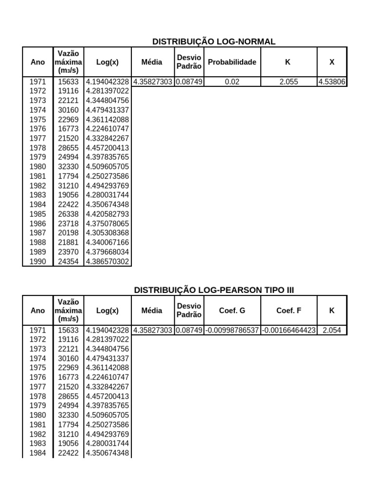 Exer 4 - Hidrologia | PDF