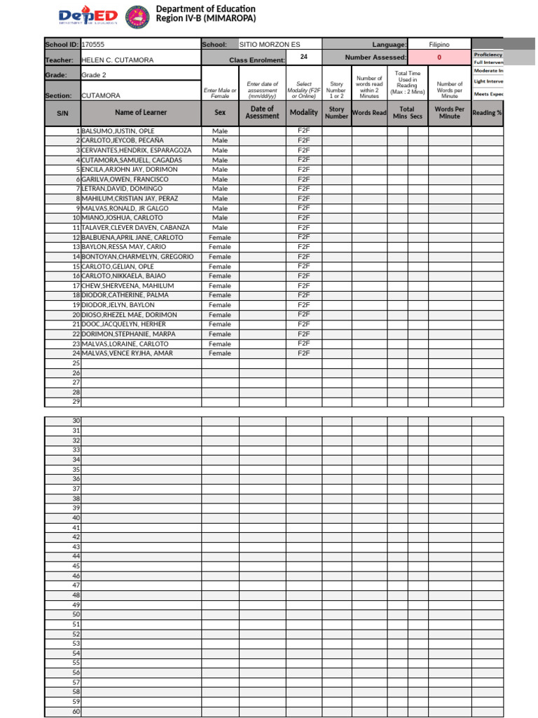 Grade 2 CRLA Assessment Summary | PDF | Languages Of Asia | Human ...