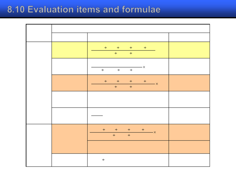 Slagging and Fouling Index | PDF