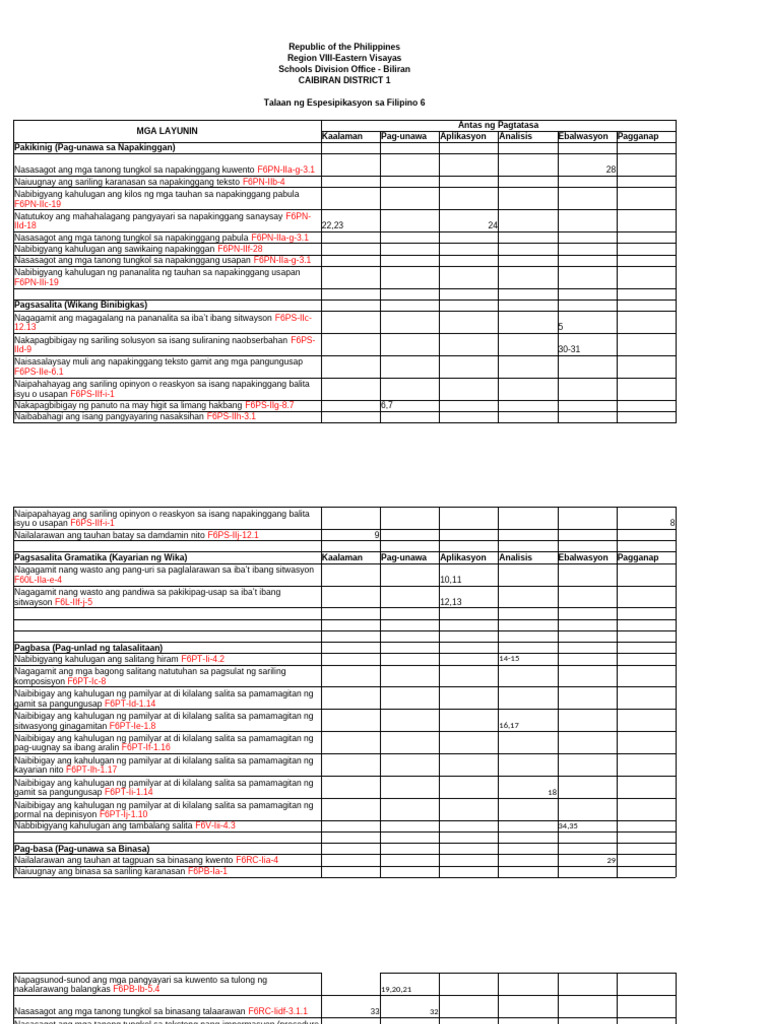 Tos Filipino 6 | PDF