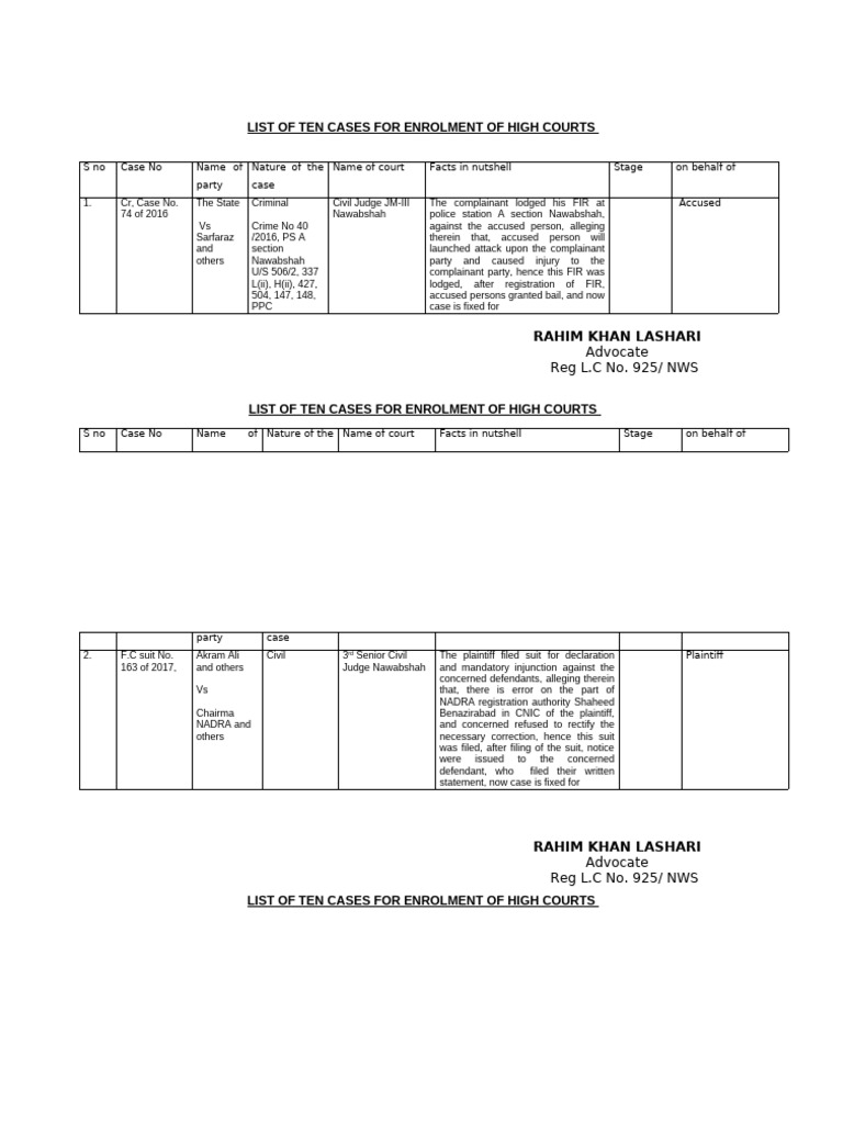 List of Ten Cases High Court Raheem Lashari | PDF | Lawsuit | Judiciaries