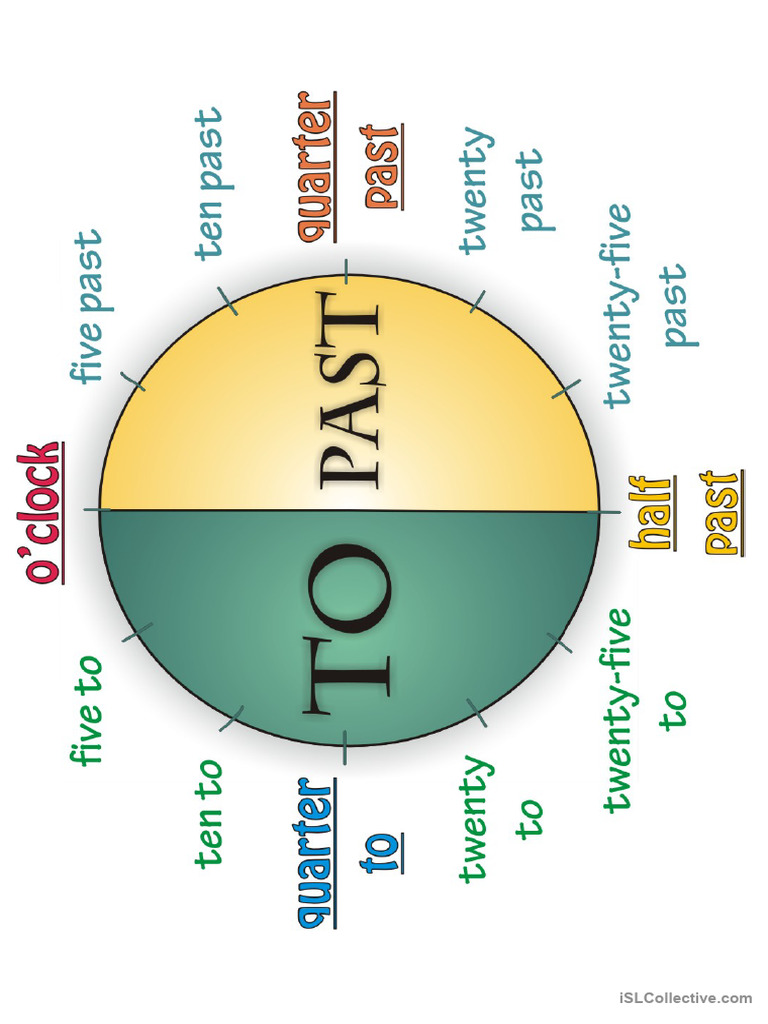 Telling The Time | PDF