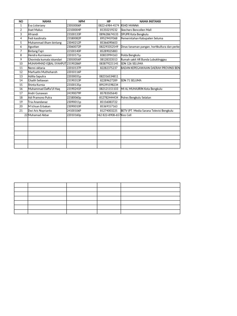 Tabel Mahasiswa Kkn Konversi | PDF