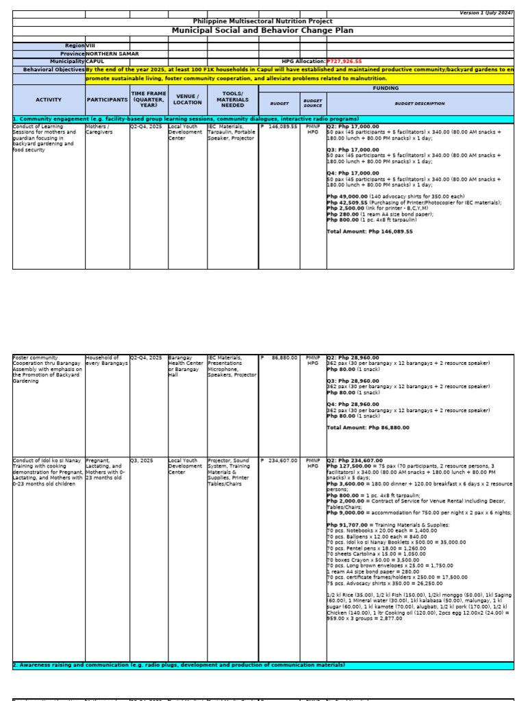 SBCC Plan - Capul As of March 18 | PDF