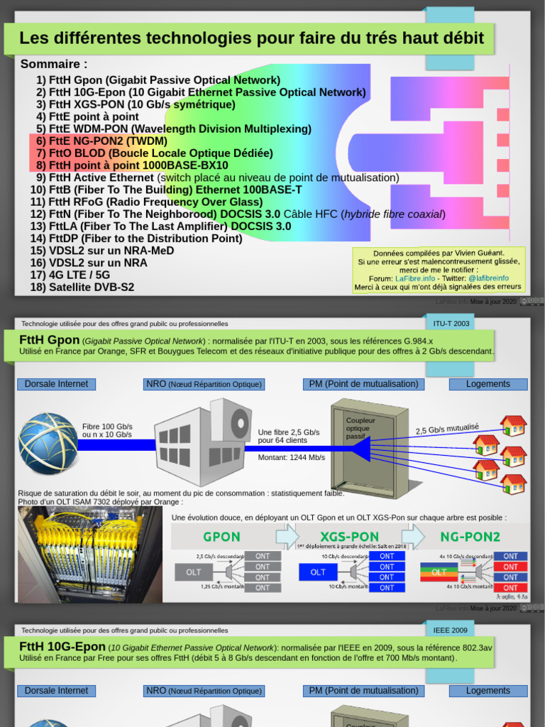 schema_techno_fibre | PDF | Fibre optique | Ethernet