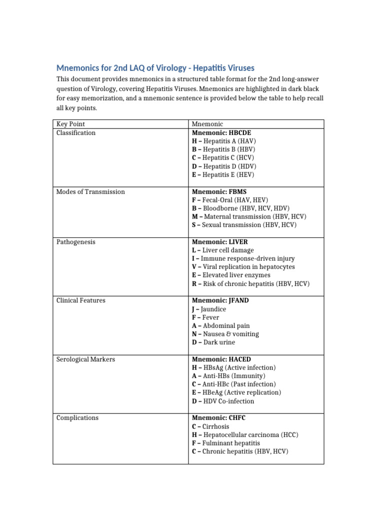 Mnemonics for Hepatitis Viruses | PDF | Hepatitis | Hepatitis B