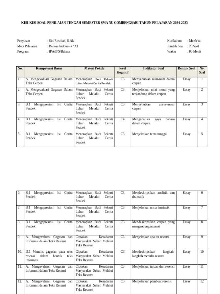 Kisi-Kisi Bahasa Indonesia Kls Xi | PDF