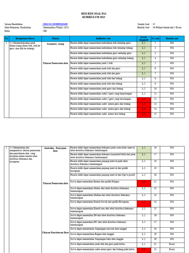 KISI-KISI PAS MTK WAJIB KELAS XII | PDF