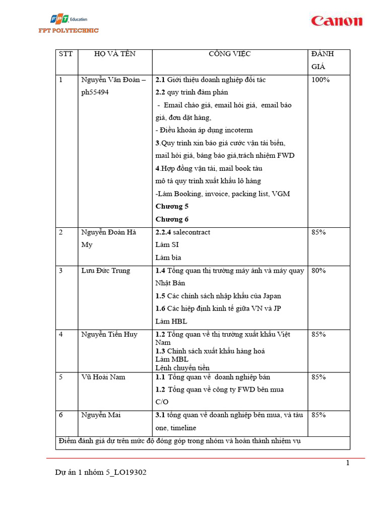 ASM dự án 1 nhóm 5 lớp LOG19302 ca 1 | PDF