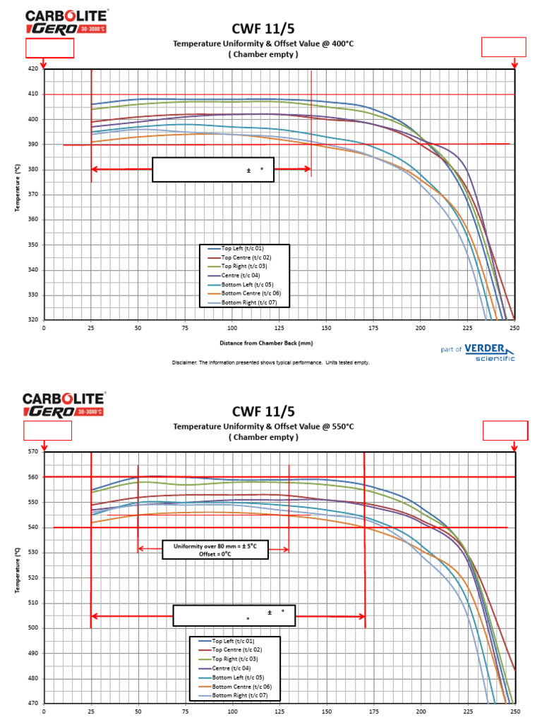 Uniformity Graph CWF | PDF | Applied And Interdisciplinary Physics