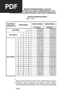 Lampiran Perbup TPP | PDF