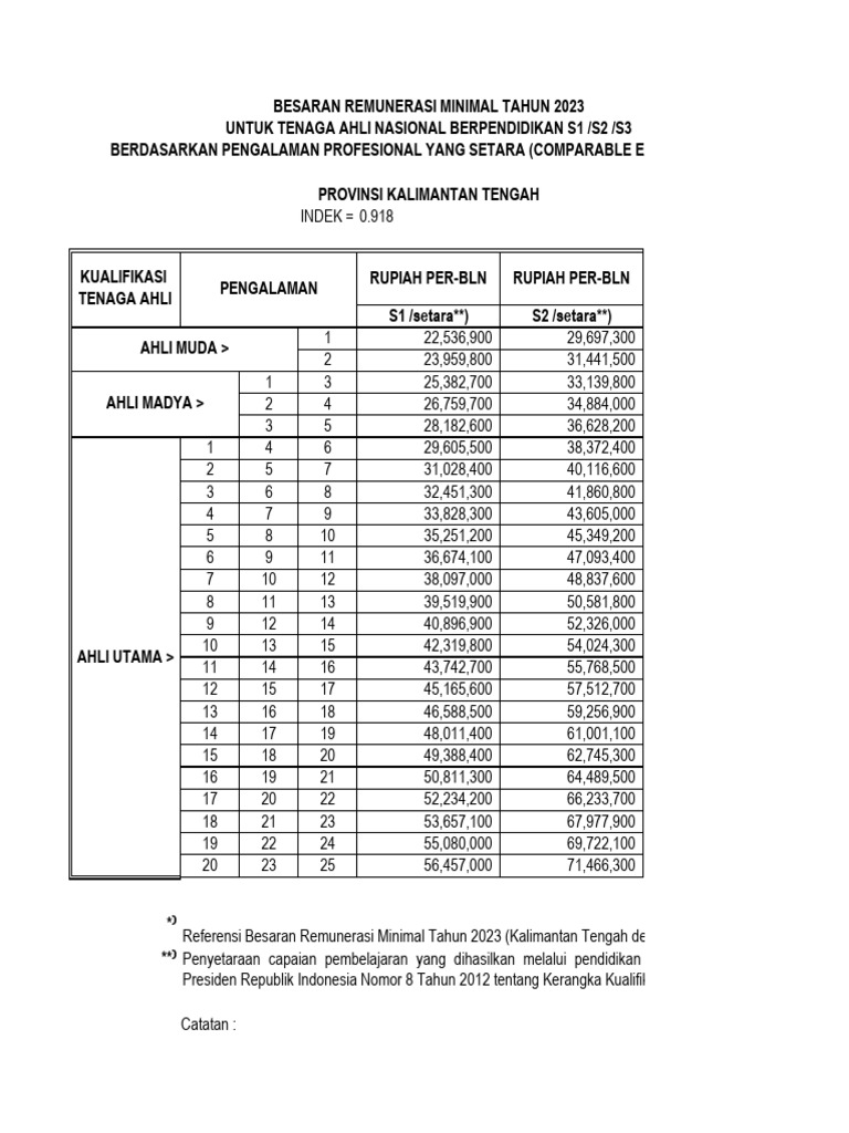 HARGA PERKIRAAN SENDIRI (HPS) | PDF