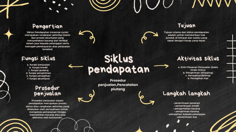 Black Doodle Tools for Generating Ideas Mind Map_20250310_071116_0000 | PDF