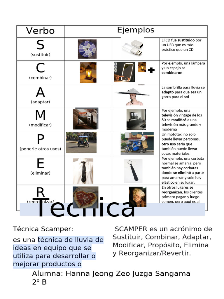 Tecnica Scamper-EPT | PDF