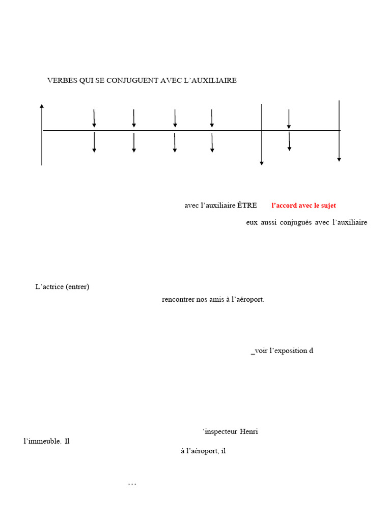 LE PASSÉ COMPOSÉ avec ETRE | PDF | Échecs | Théorie (échecs)