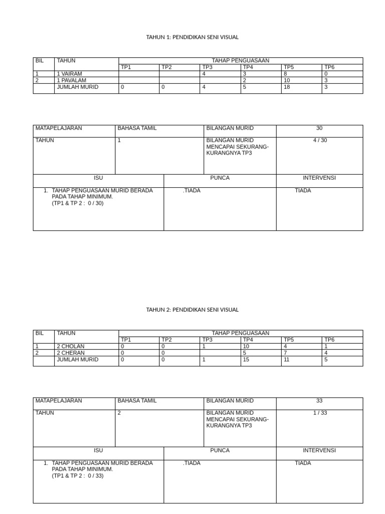 Analisis Dan Postmortem PBD PSV 2024 | PDF