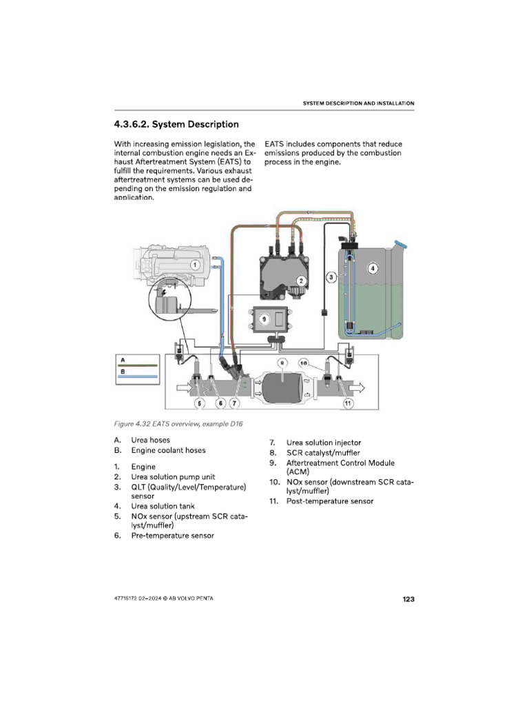 SCR Diagram | PDF