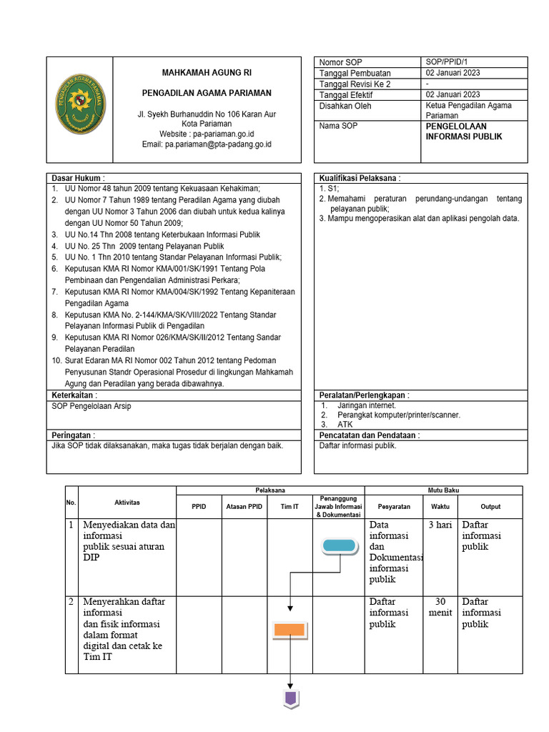SOP Pengelolaan Permohonan Informasi | PDF