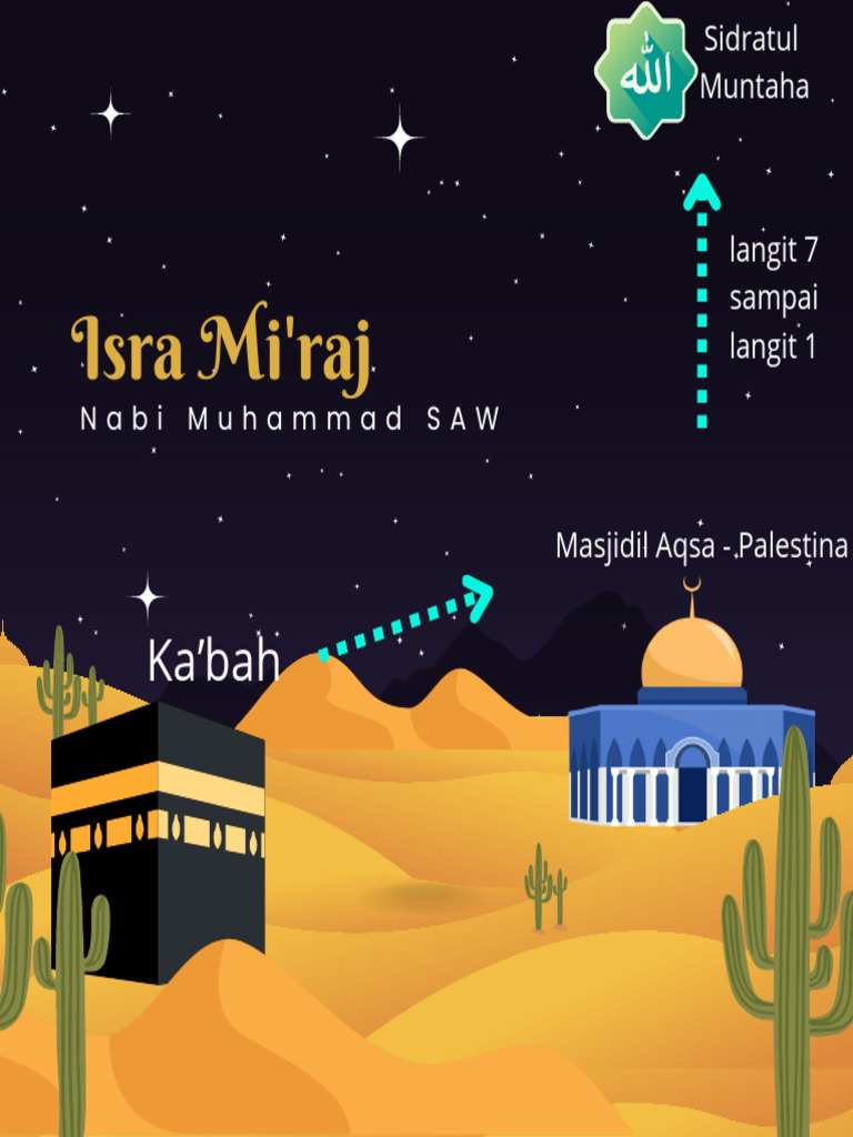 Ilustrasi Isra Miraj | PDF