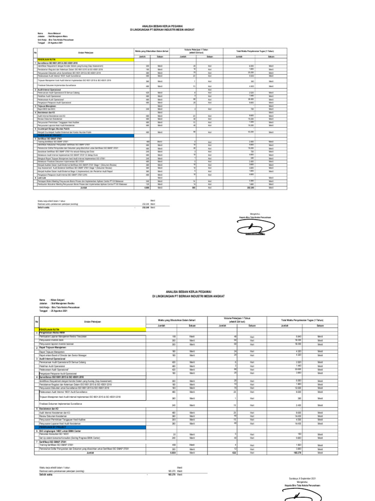 Analisa Beban Kerja BTKP | PDF