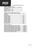 Calcul de l'IRPP au Cameroun | PDF | Impôt sur le revenu | Impôts