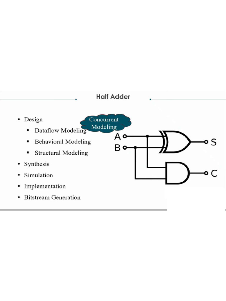 Modeling Design Types | PDF