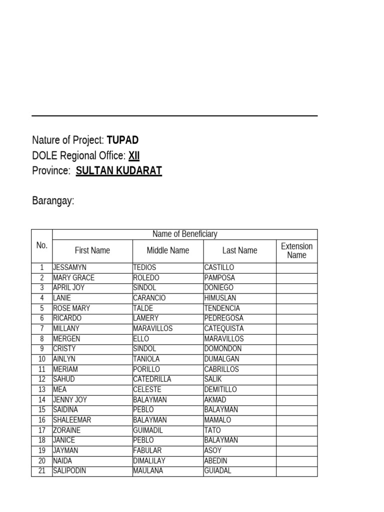 Tupad Beneficiaries Tacurong | PDF