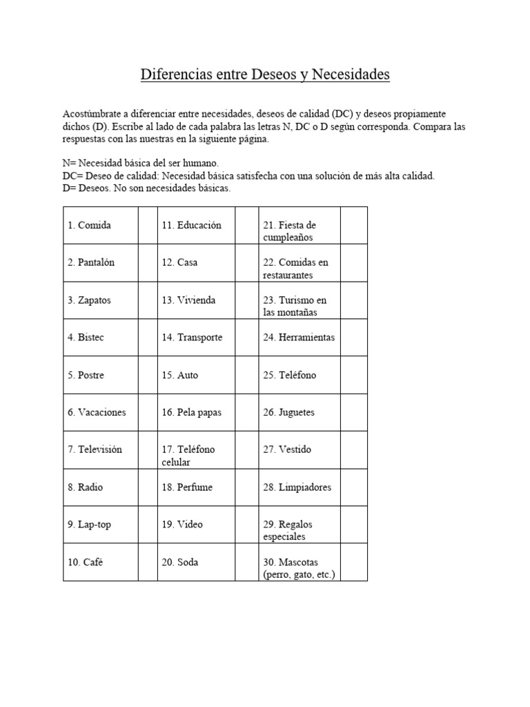 Diferencias entre Necesidades y Deseos | PDF