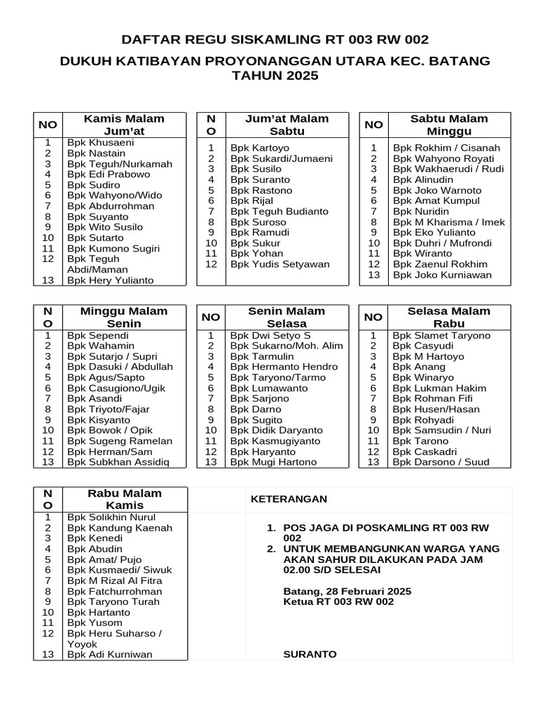 DAFTAR REGU SISKAMLING RT 003 RW 002 2025 | PDF