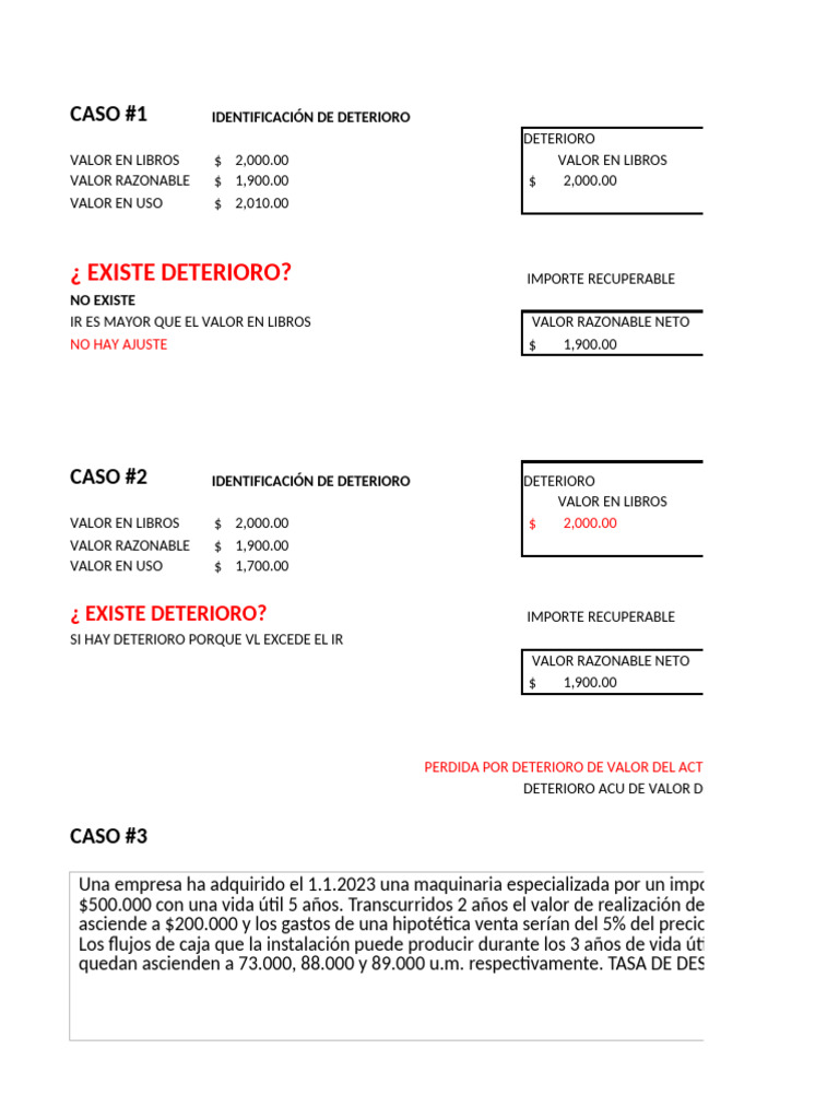 Clase 18-03-25 Deterioro de Valor - Valor Razonable - Valor en Uso ...