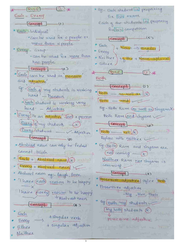 English Revision Notes | PDF