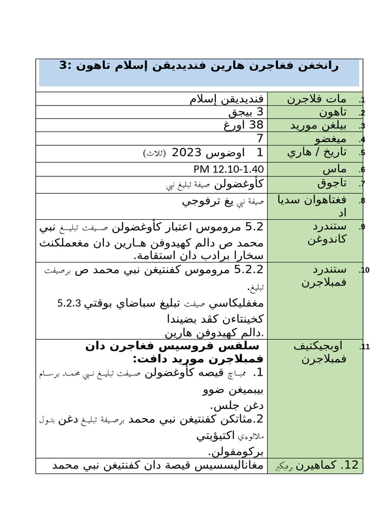 1 OGOS 3B M7 RPH | PDF