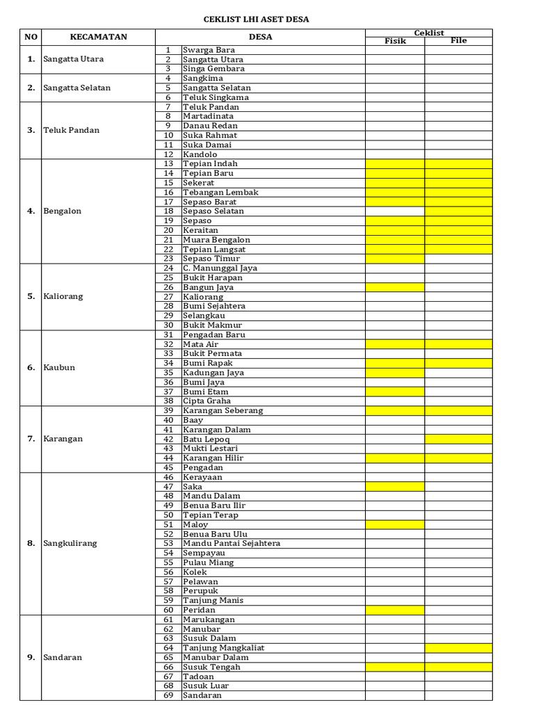 Ceklist LHI Aset Desa | PDF