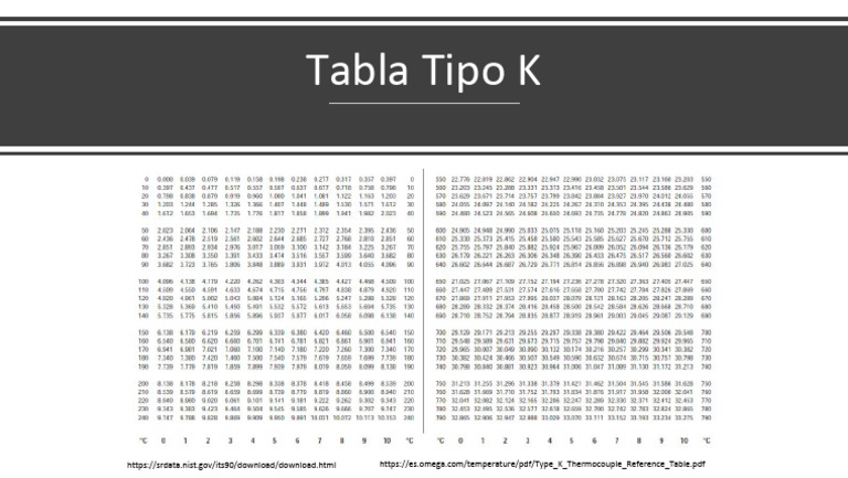 Tabla Termocupla Tipo K | PDF