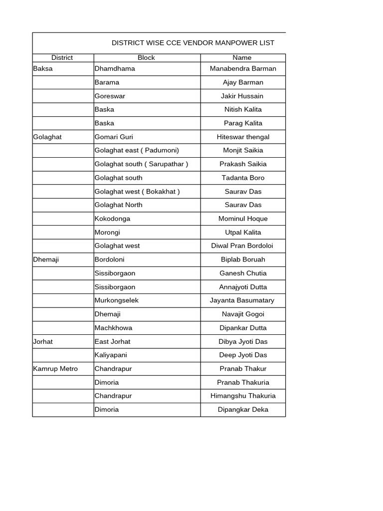 District Wise Cce Vendor Manpower List | PDF